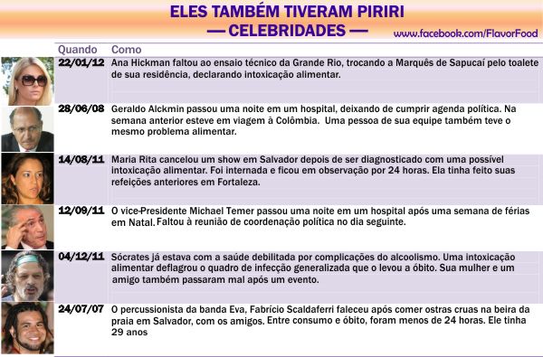 Piriri - Food Safety Brazil