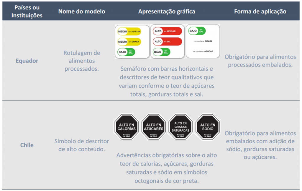 001 - Food Safety Brazil