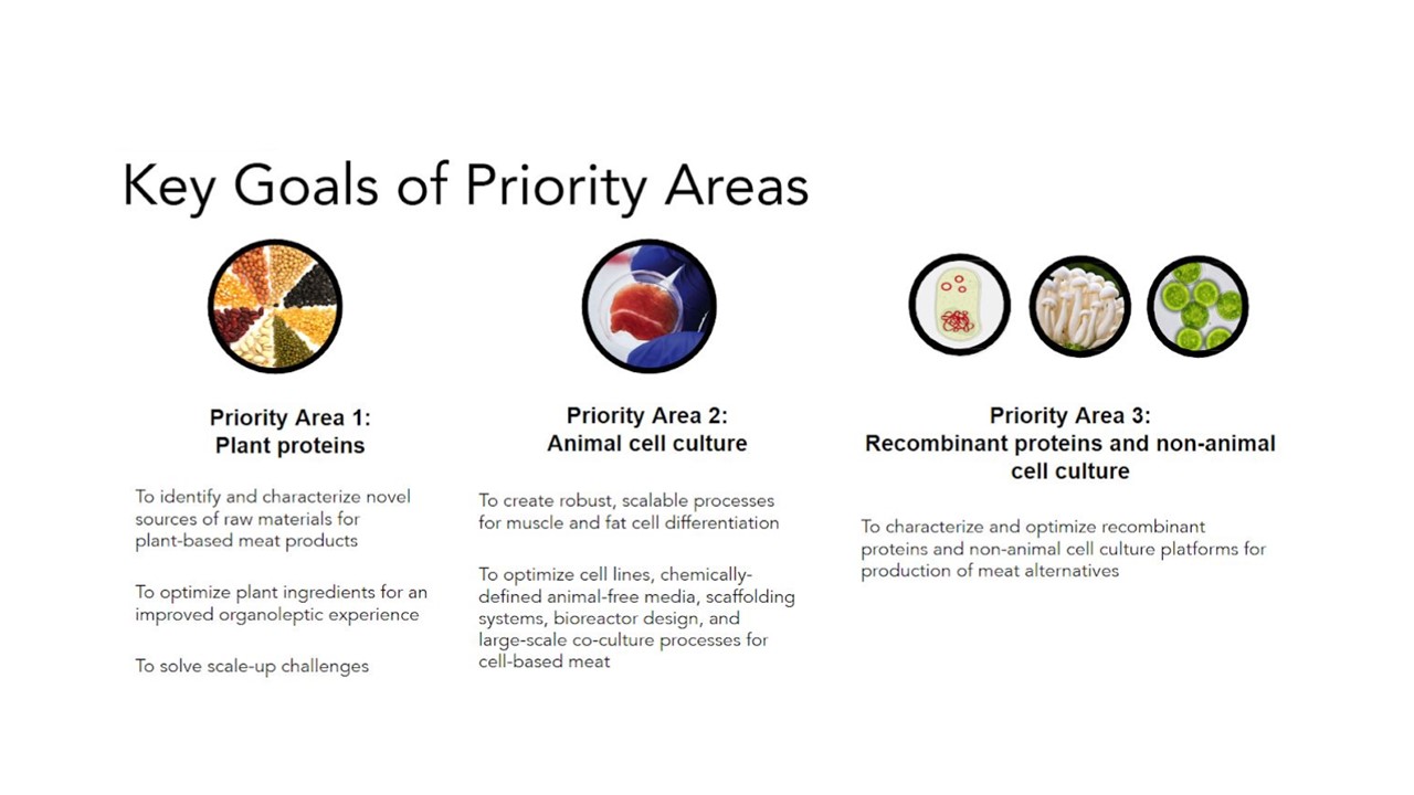 Priority area - Food Safety Brazil
