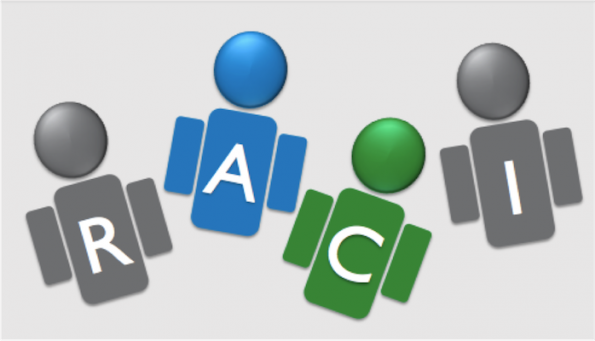 raci - Food Safety Brazil