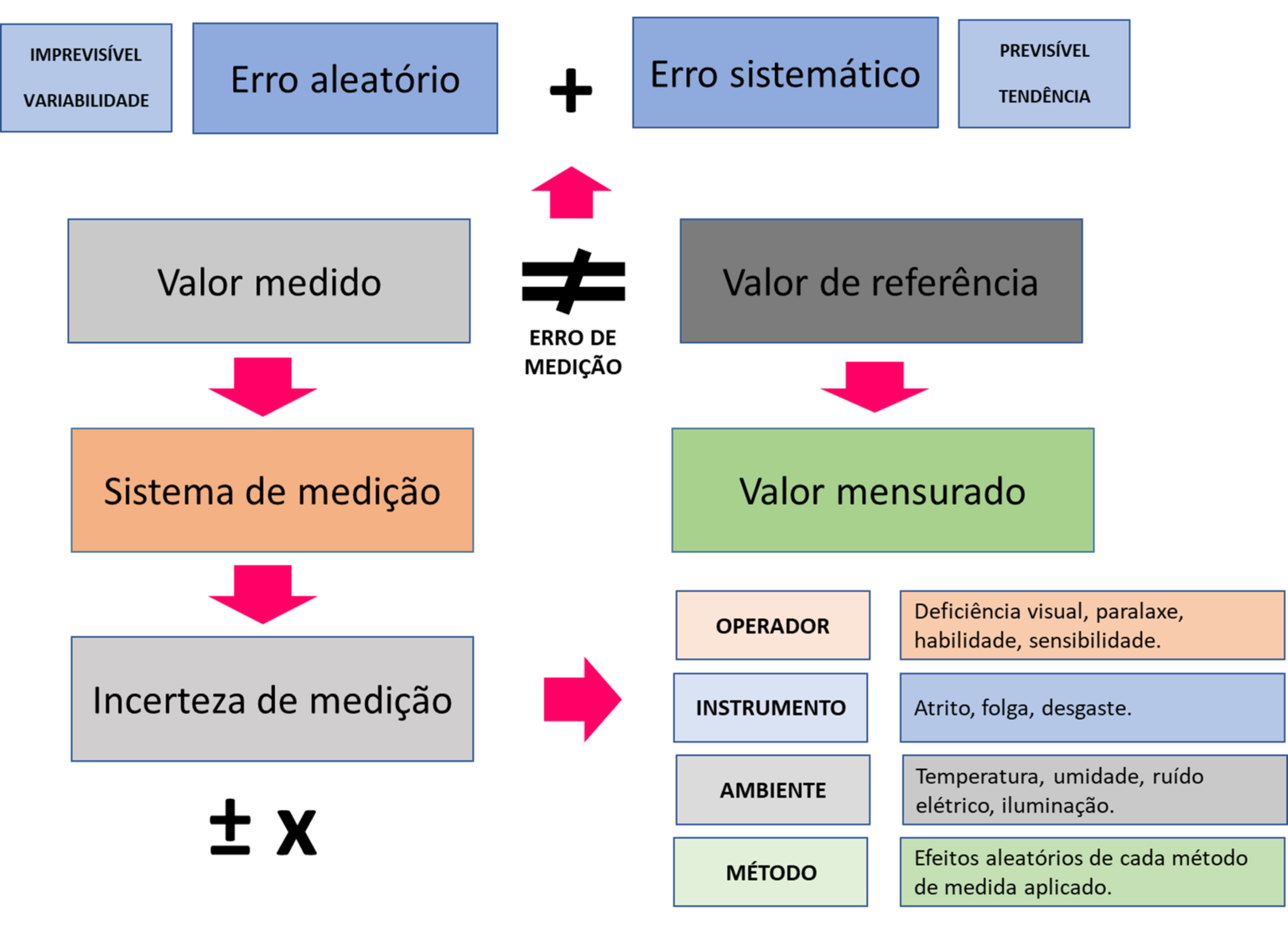 erros de medição - Food Safety Brazil erros de medição - Food Safety Brazil