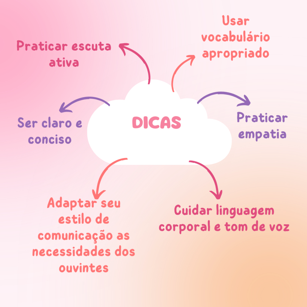 Instagram post azul ilustrado sobre comunicação assertiva - Food Safety ...