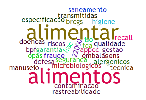 Imagem2 - Food Safety Brazil