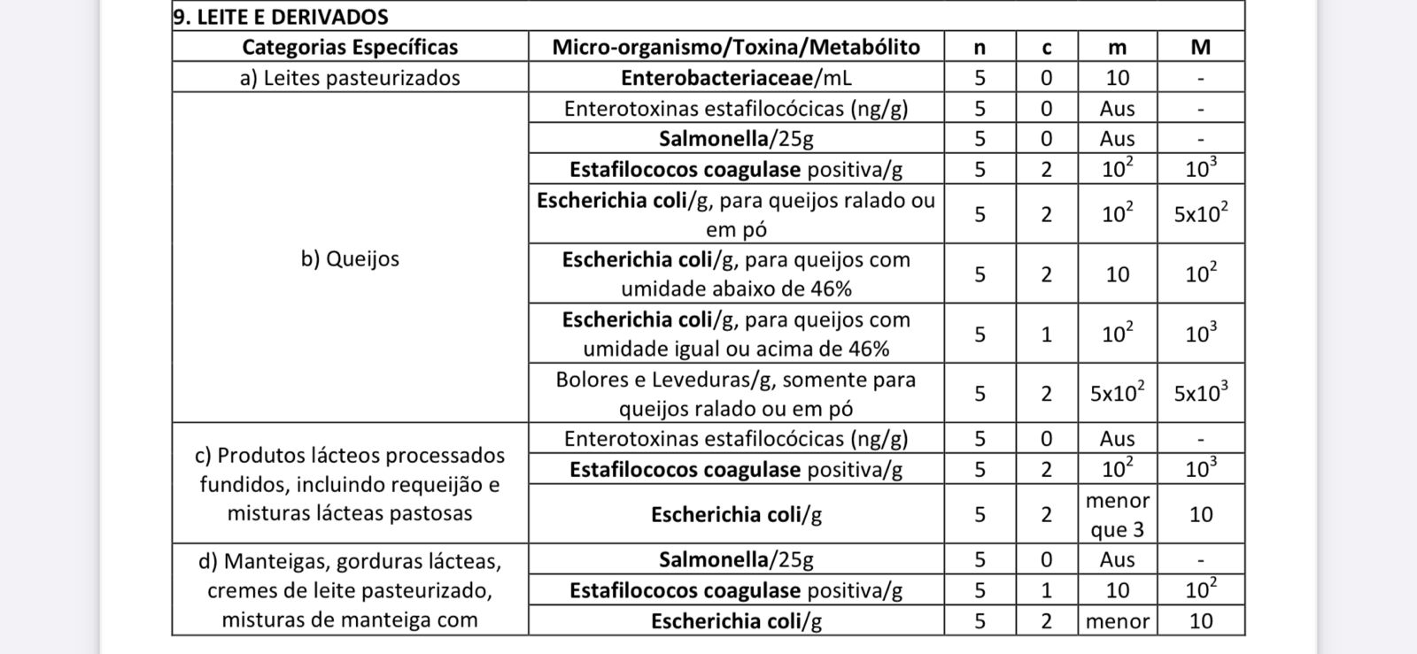 A IN 161/2022 Na Prática De Uma Indústria De Laticínios - EDairy News ...