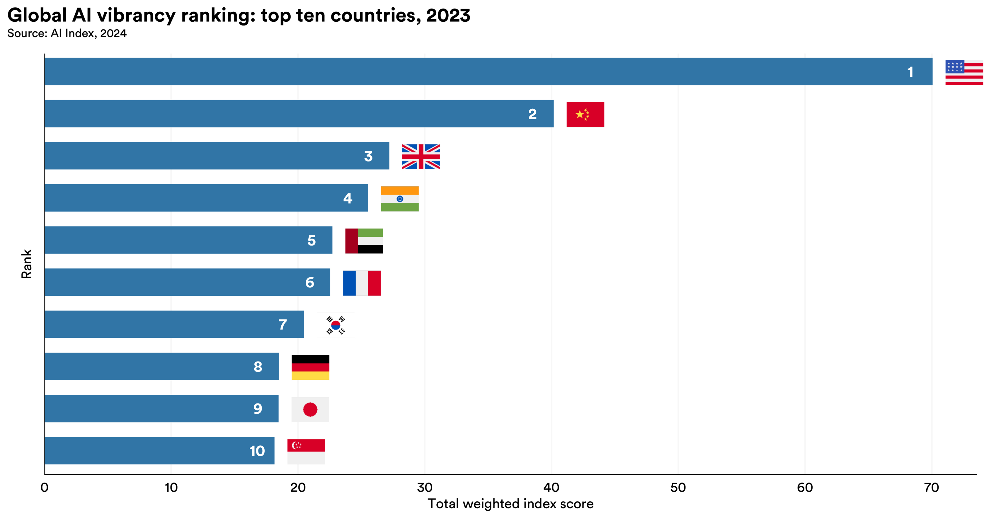 salvar ranking - Food Safety Brazil
